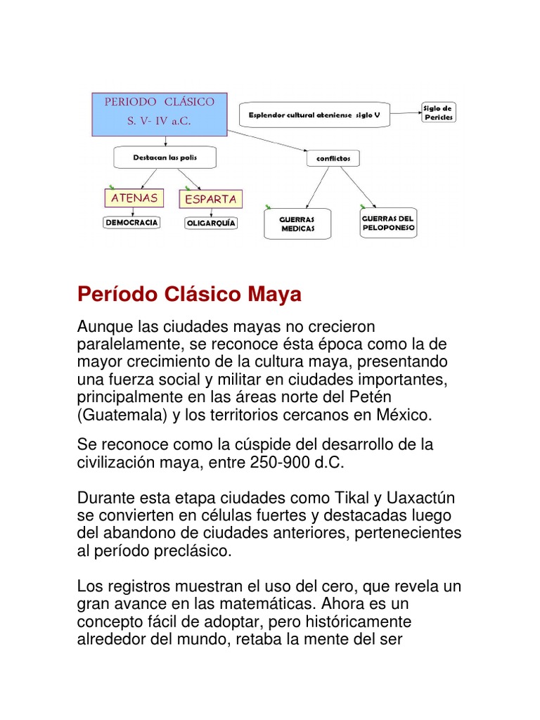 Período Clásico Maya | PDF | Civilización maya