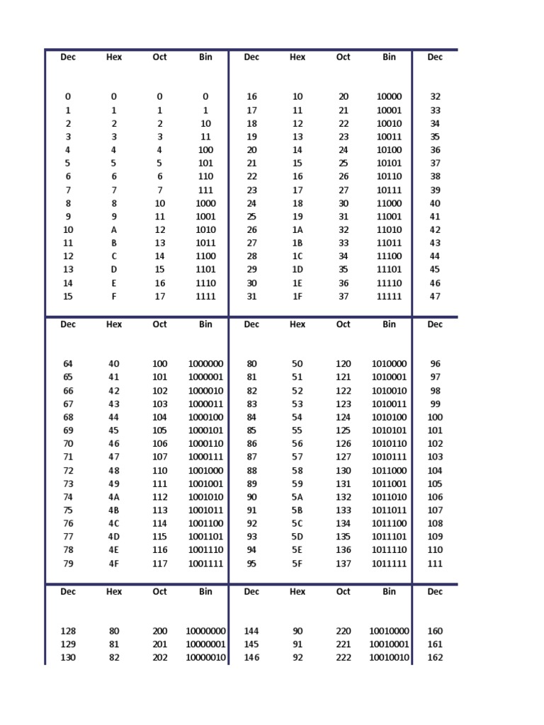 Hexadecimal Table Chart