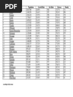 Odisha District Population 2025 Estimates | PDF