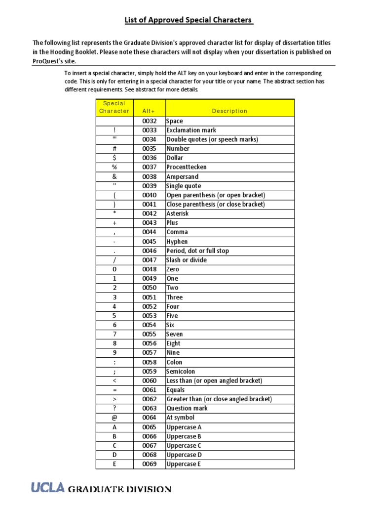 Special A Characters Name