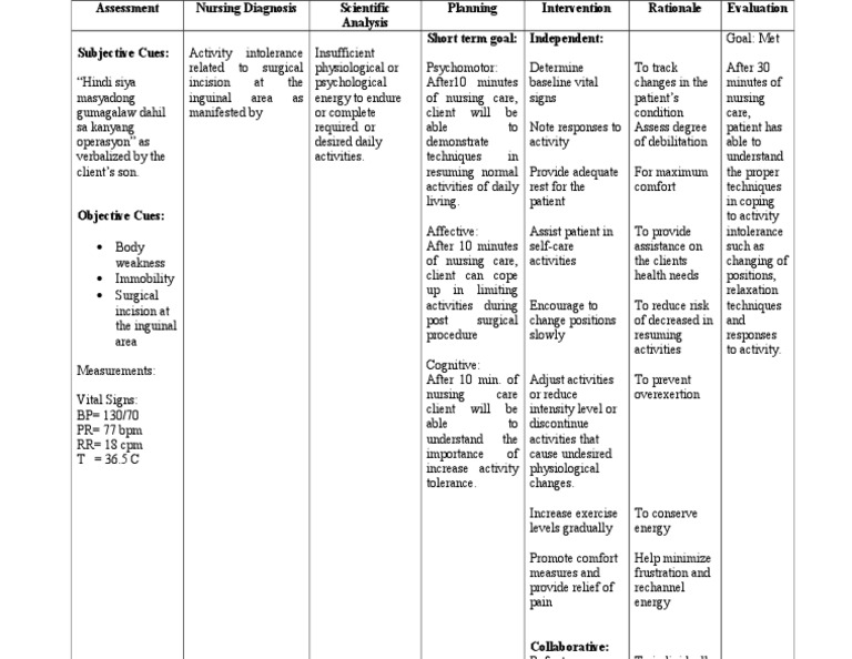 Or NCP (Activity Intolerance) | PDF
