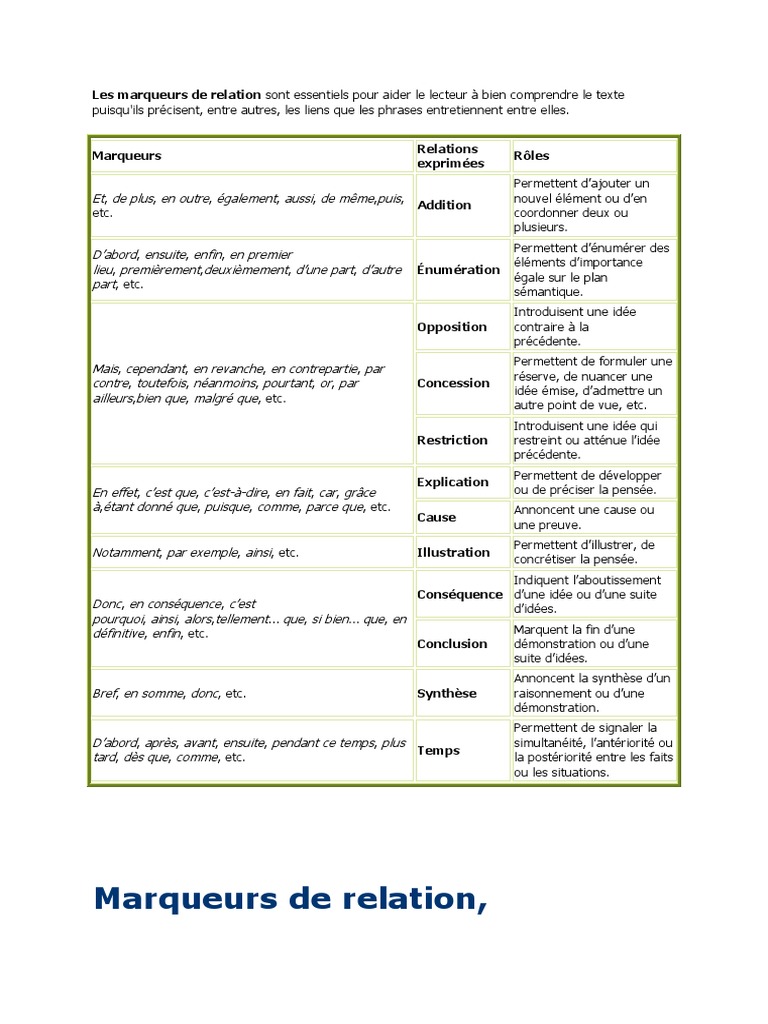 Les Marqueurs de Relation