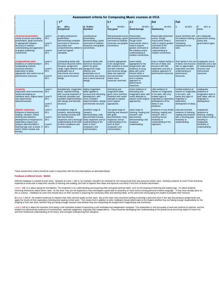 OCA Music Composition Assessment Criteria | PDF | Curiosity | Psychology