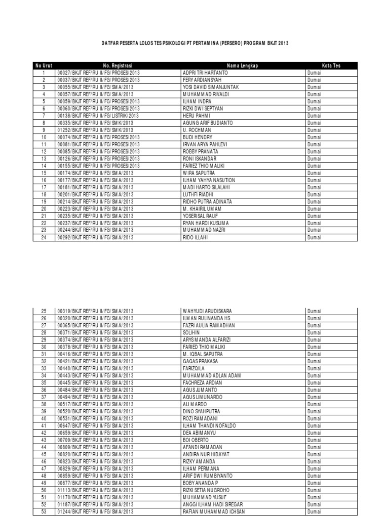 Pertamin BKJT | PDF | Business | Science & Mathematics