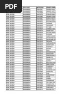 SBI Branch Code and IFSC List | PDF