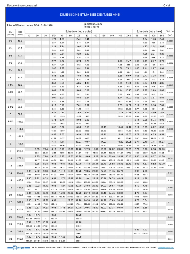 Dimensions et poids des tubes ANSI | PDF | Sciences et mathématiques ...