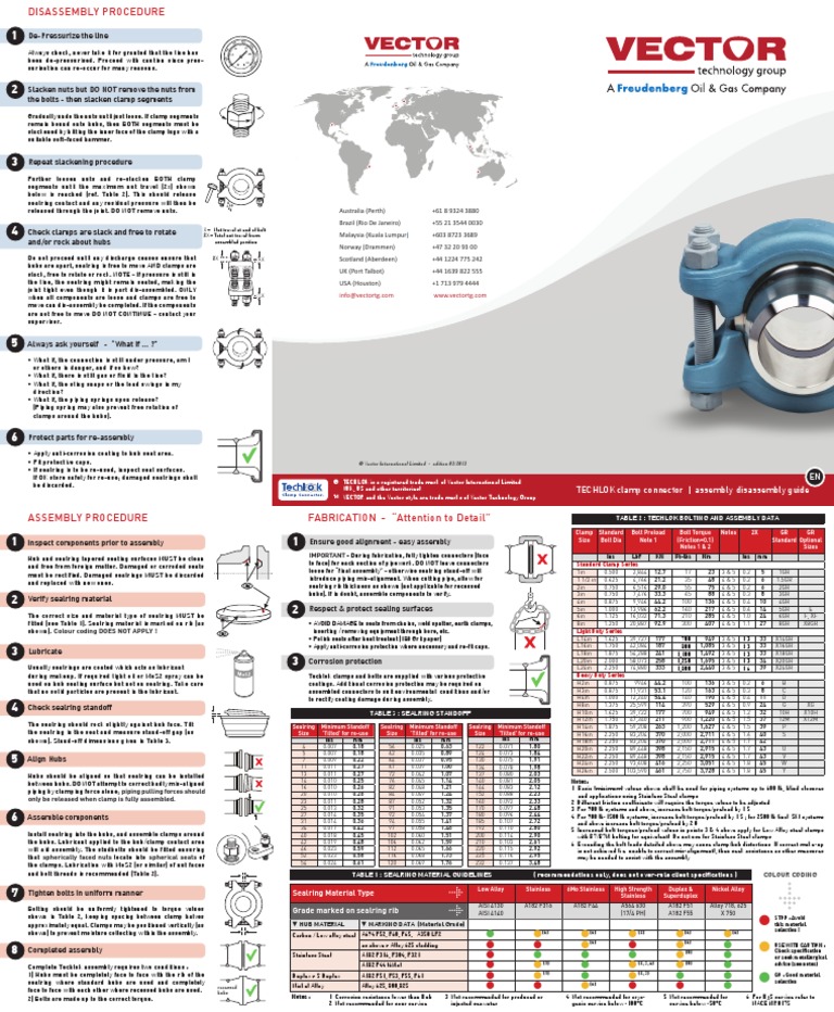 Assembly TECHLOK 3 Fold English v3 2013 | PDF | Stainless Steel | Corrosion