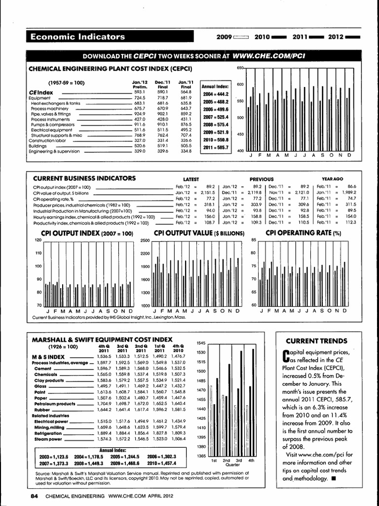 CEPCI 2012 | Consumer Price Index | Technology