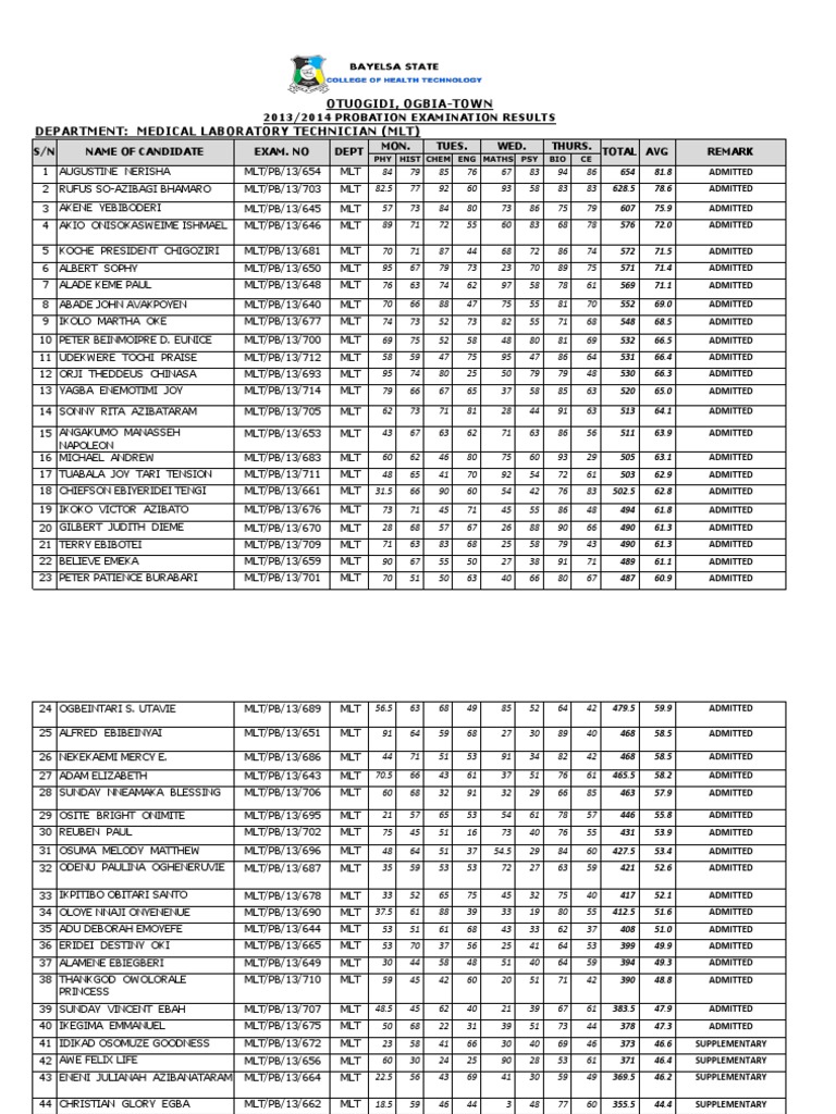 Medical Laboratory Technician (MLT) | PDF | Science & Mathematics
