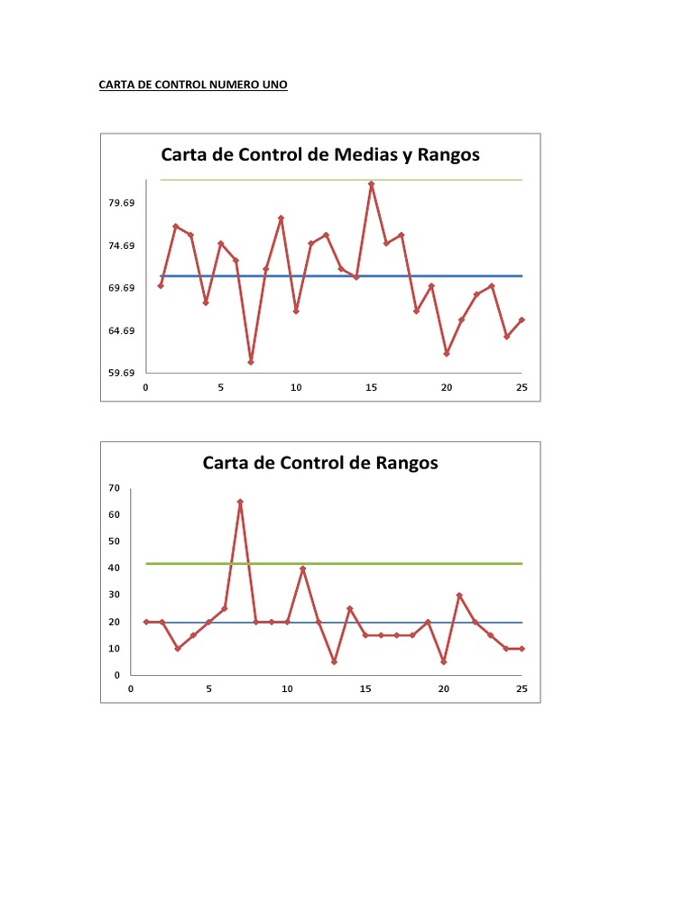 Carta de Control de Medias y Rangos