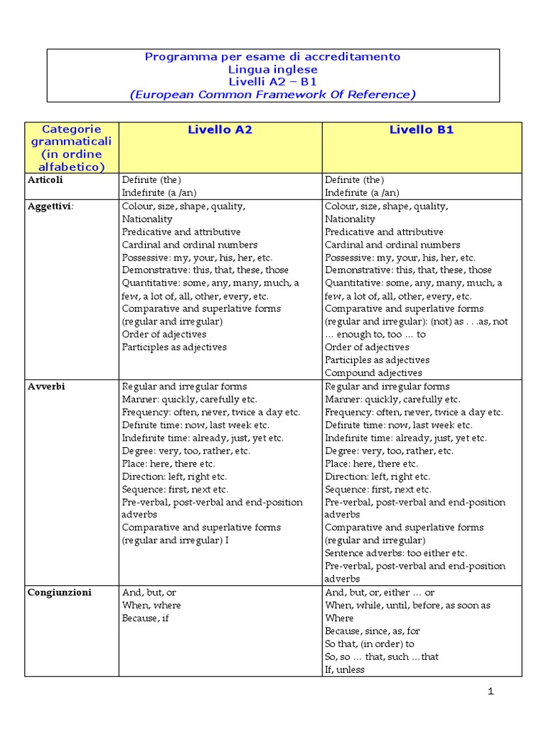 Programma Di Esame Per L'accreditamento Livelli A2 - B1 (Lingua Inglese) | PDF | Morphology ...