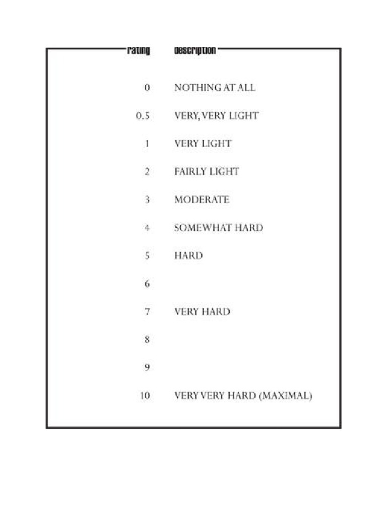 Borg Scale | PDF | Home & Garden