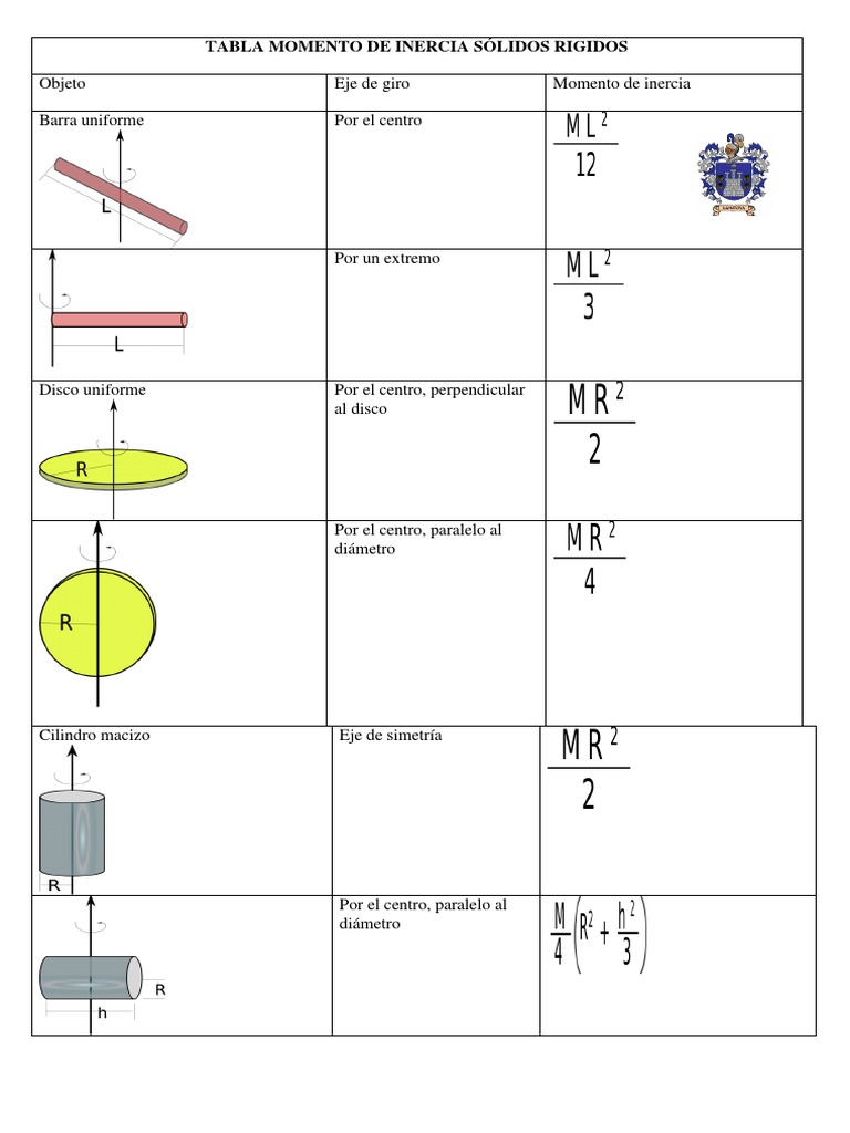 TABLA MOMENTO DE INERCIA SÓLIDOS RIGIDOS