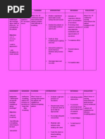 IVF Color Coding | PDF