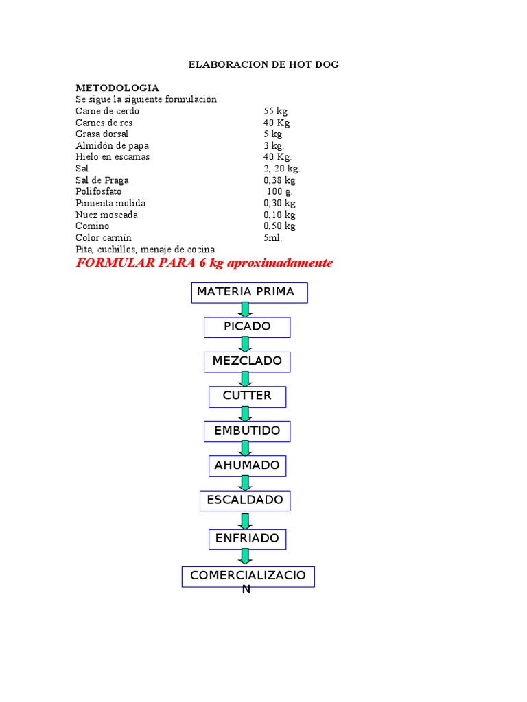 Elaboracion de Hot Dog | PDF