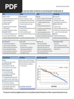 Agile Scrum Cheat Sheet | PDF | Scrum (Software Development) | Agile Software Development