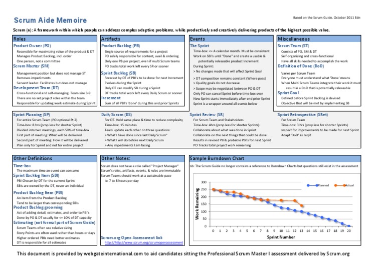 Agile Scrum Cheat Sheet
