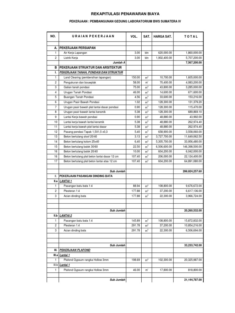 Contoh Rab Gedung - Riset