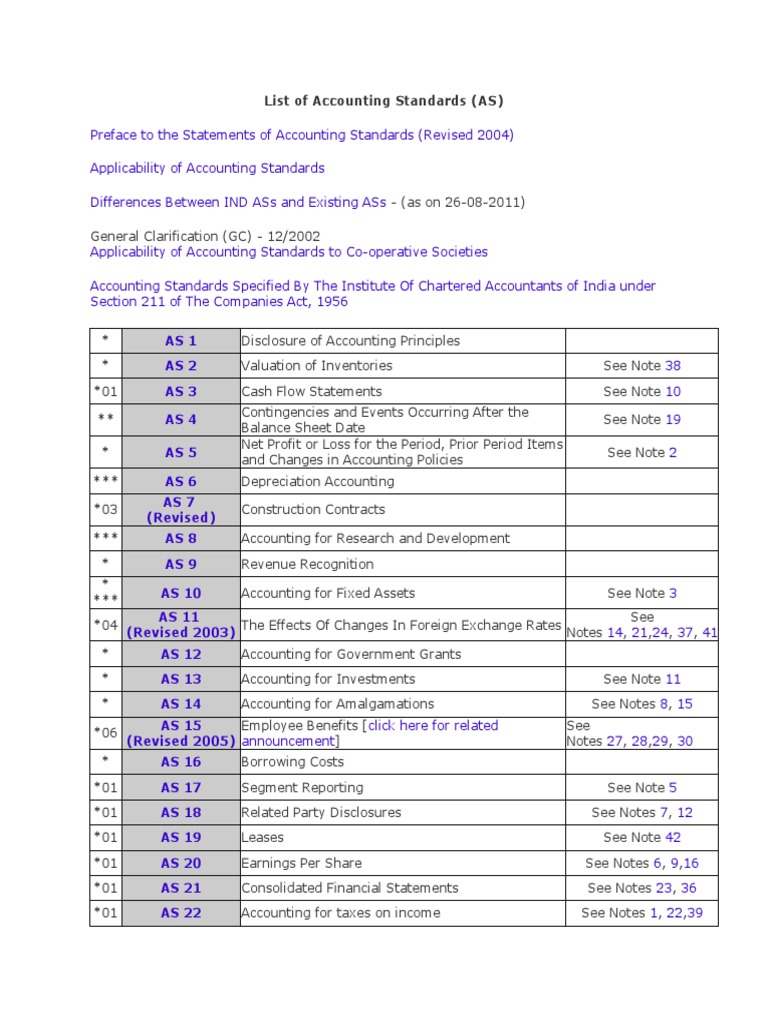 List of Accounting Standards | PDF | Debits And Credits | Insurance
