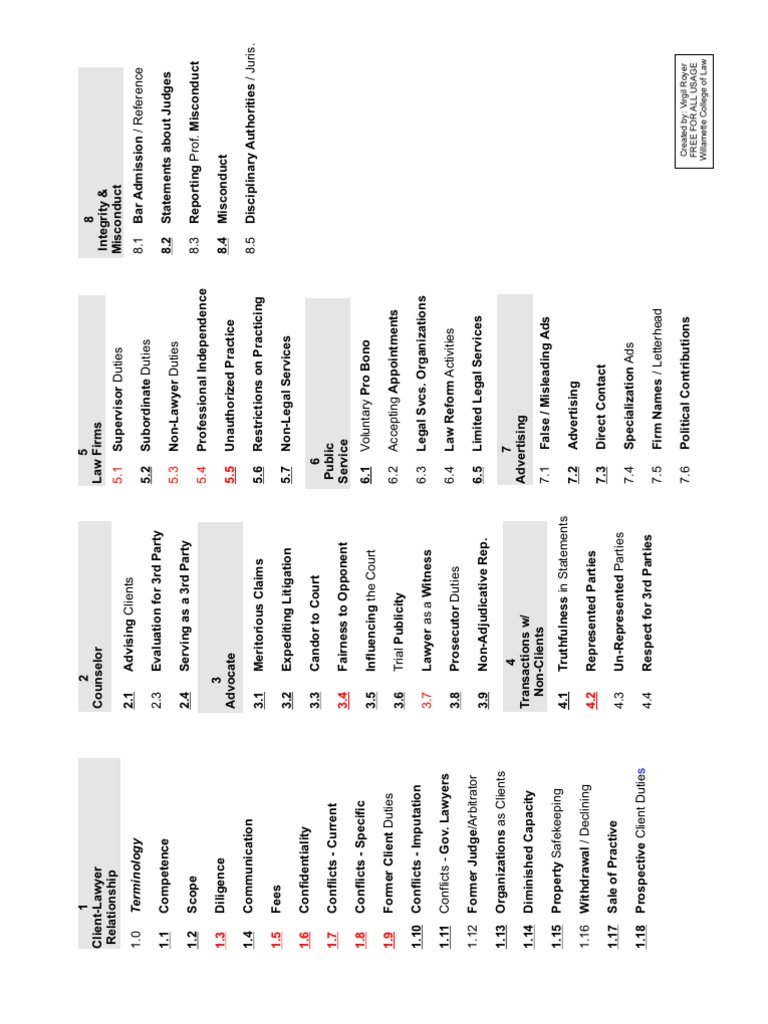 PR - Exam Outline - 2009 | PDF | Practice Of Law | Lawyer