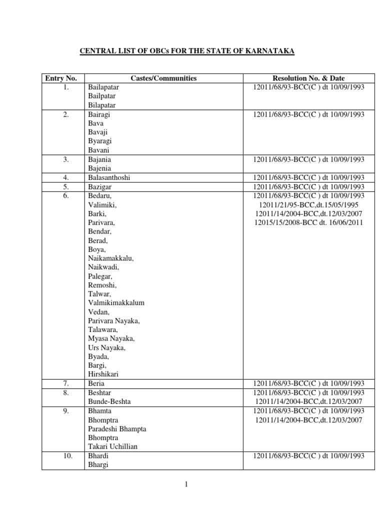 OBC List in Karnataka | PDF