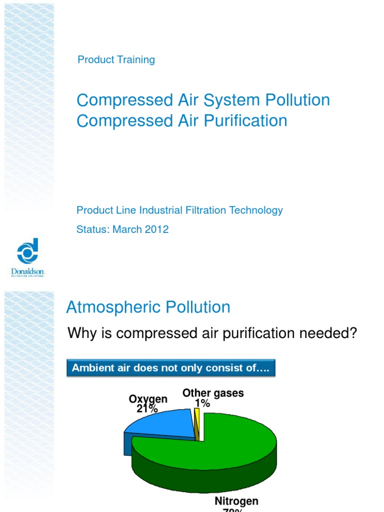 Compressed Air System Pollution Compressed Air Purification: Product ...