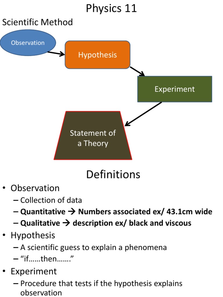 Scientific Method: Hypothesis | PDF