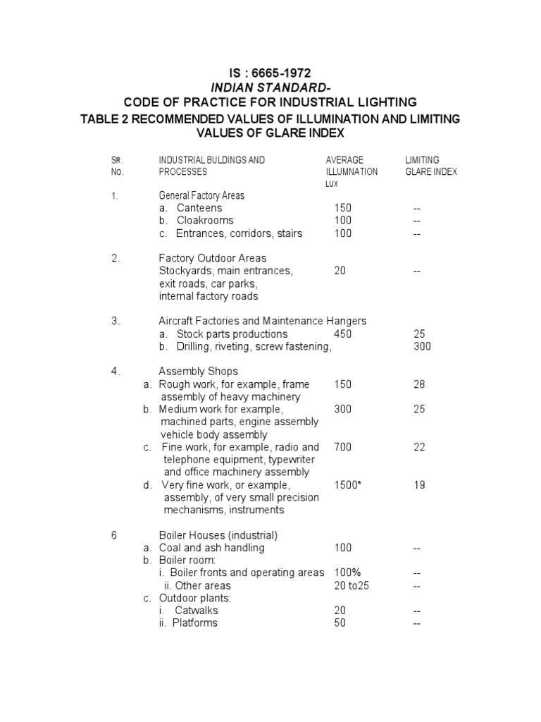 Is 6665 Illumination STD | PDF | Lighting | Machines