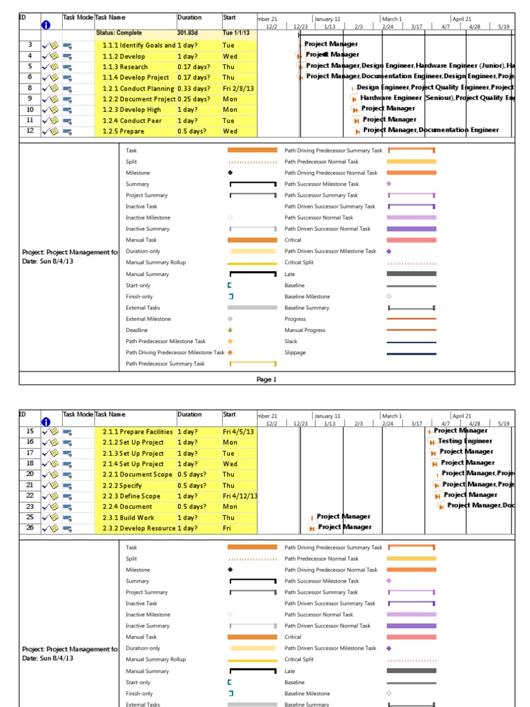 Project Management Plan | PDF | Project Management | Engineering