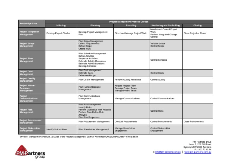 PMBOK Guide 5th Edition 10 Knowledge Areas