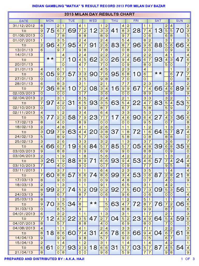 2013 Milan Day Matka Results Chart Till 18.09.2013 | PDF