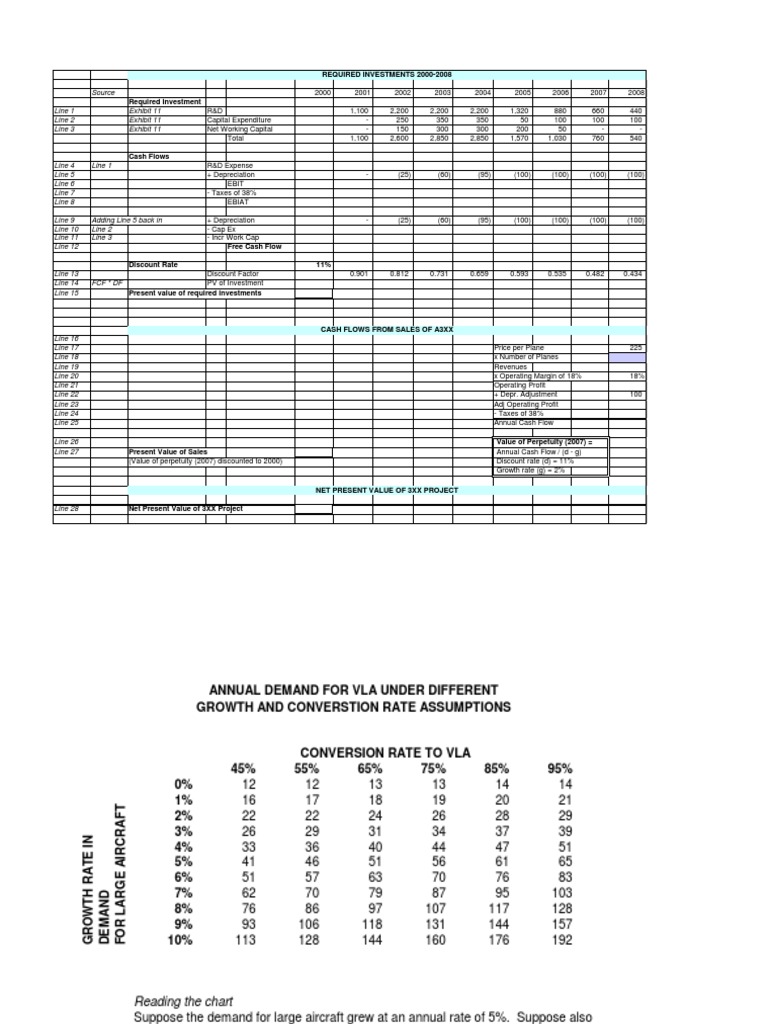 Airbus Template | PDF
