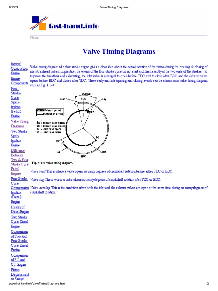Valve Timing Diagrams - Petrol | PDF