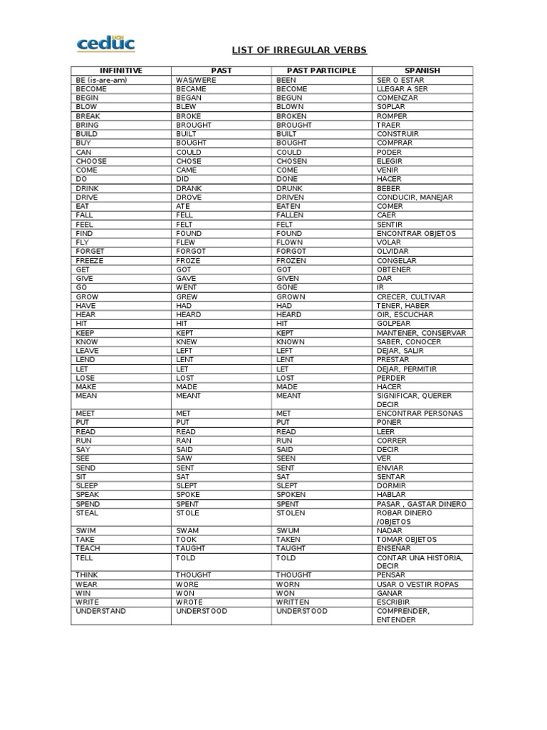 List of Irregular Verbs: Infinitive Past Past Participle Spanish | PDF