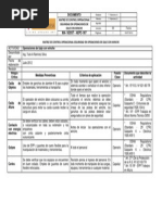 Matriz de Control Operacional | PDF | Andamio | Herramientas