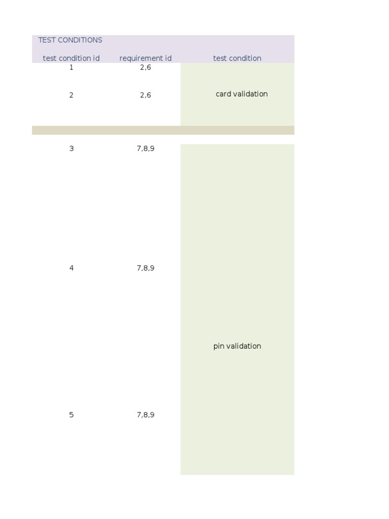 Working of An ATM Machine - Test Conditions | PDF | Personal ...