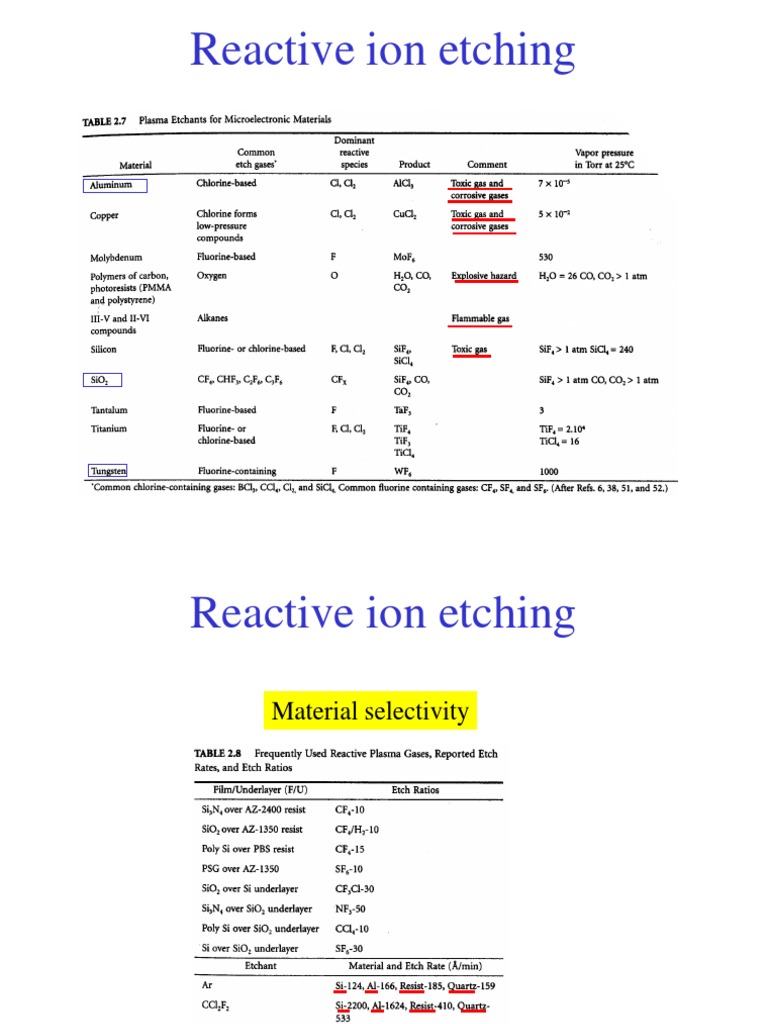 Etching And Lithography In Microfabrication Pdf Photolithography