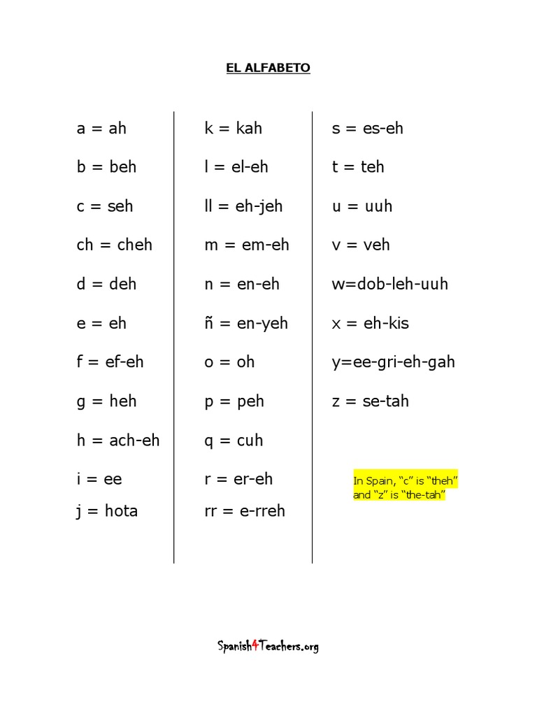 Spanish Alphabet Worksheets | PDF