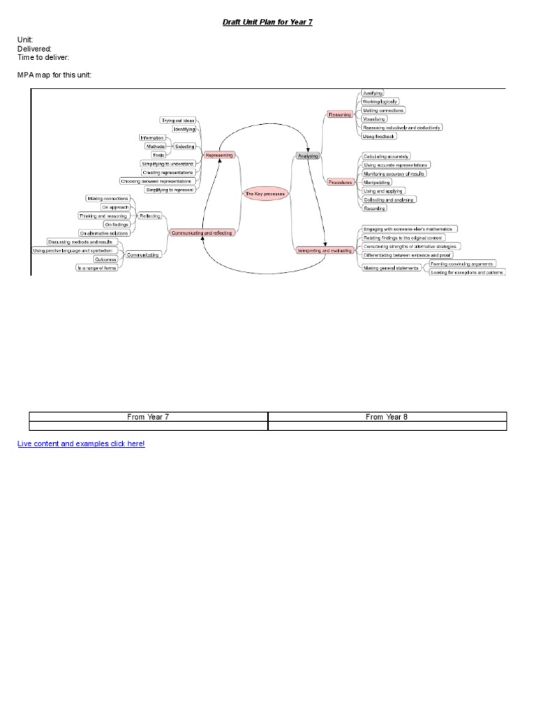 Year 7 Unit Plan Overview | PDF