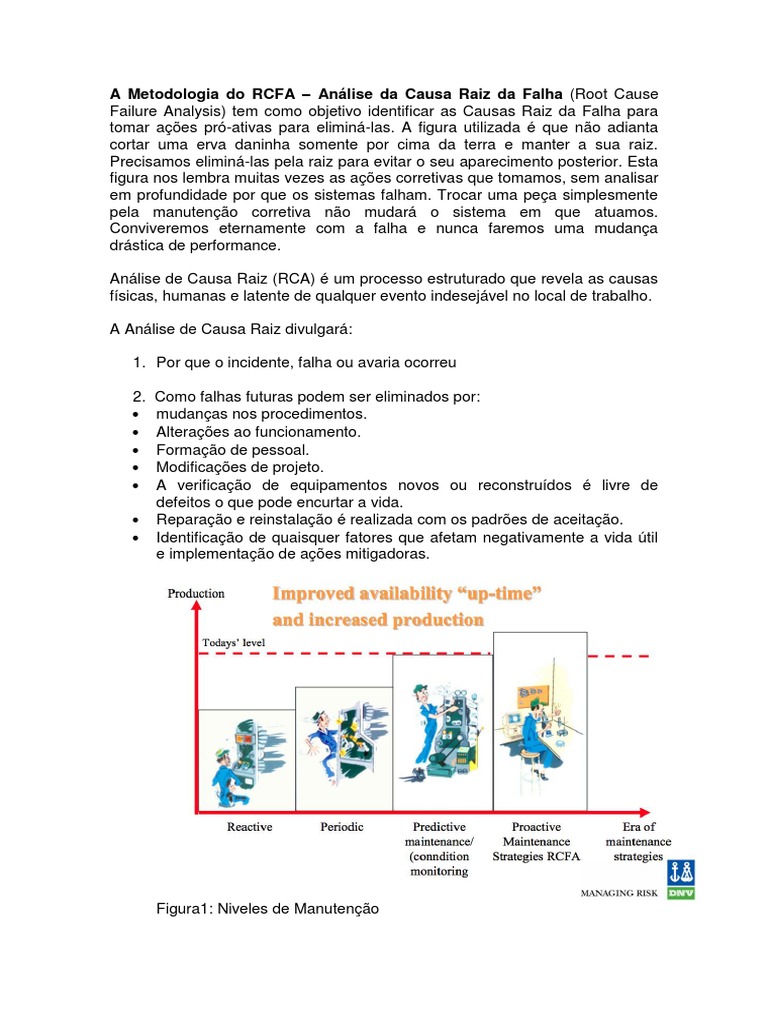 A Metodologia Do RCFA - Análise Da Causa Raiz Da Falha | Tempo | Natureza