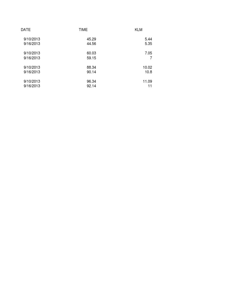 Running Chart | PDF