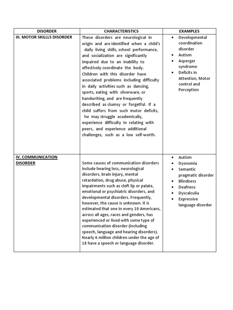 Understanding Motor and Communication Disorders | PDF