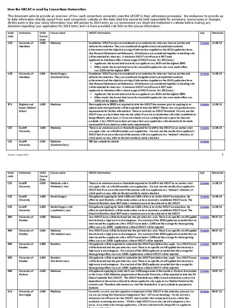 How Is The UKCAT Used 2014 | PDF | University And College Admission ...