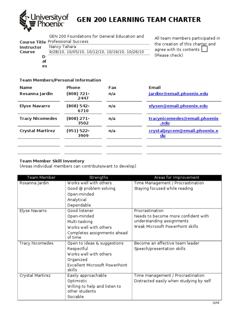 Gen 200 Learning Team Charter: Team Member Strengths Areas For ...