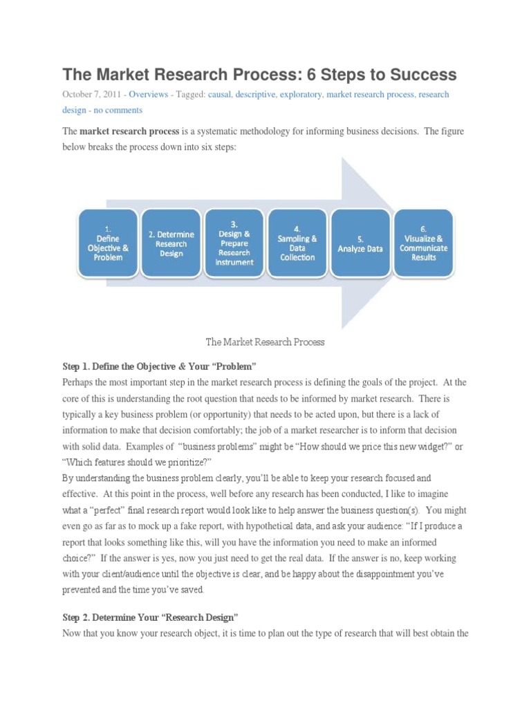 Market Research Process