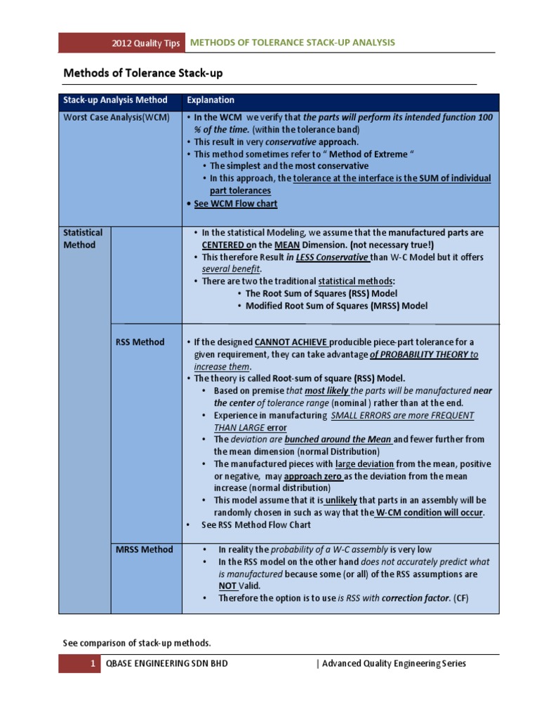 Tolerance Stack-Up Analysis Methods | PDF