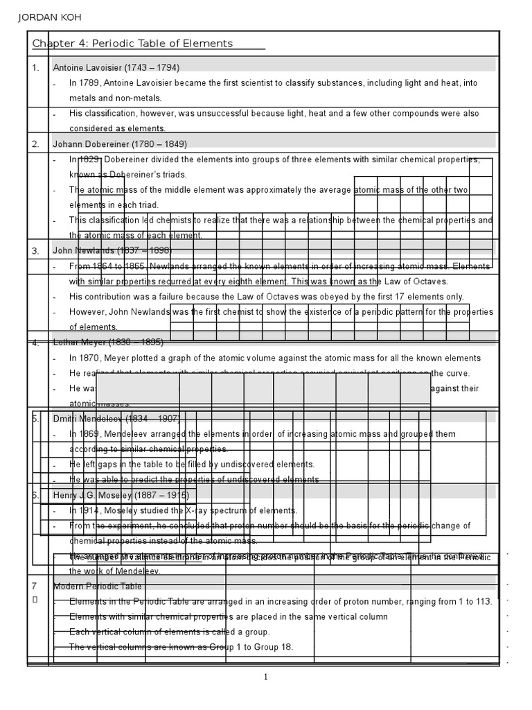 Chemistry Form 4 Chapter 4 Note | Download Free PDF | Chemical Elements ...
