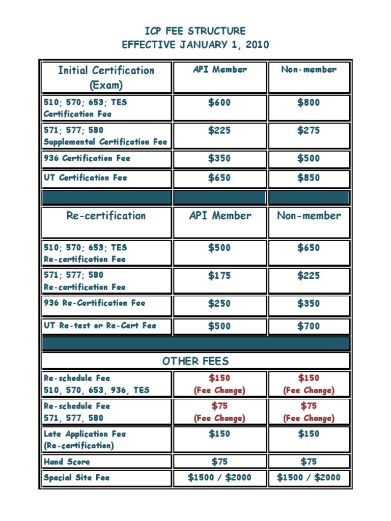 Initial Certification (Exam) : Icp Fee Structure Effective January 1 ...