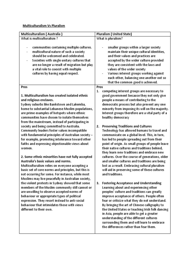 Multiculturalism Vs Pluralism | PDF | Multiculturalism | Racism