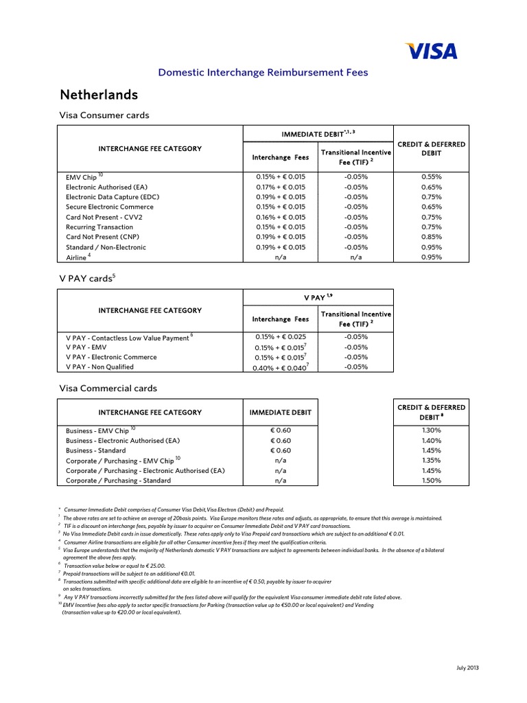 Netherlands Visa Interchange Fees Overview | PDF | Debit Card | Visa Inc.